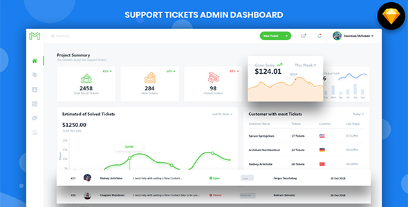 Maxamis Support Tickets Admin Dashboard UI Kit by DigitalCarving | ThemeForest